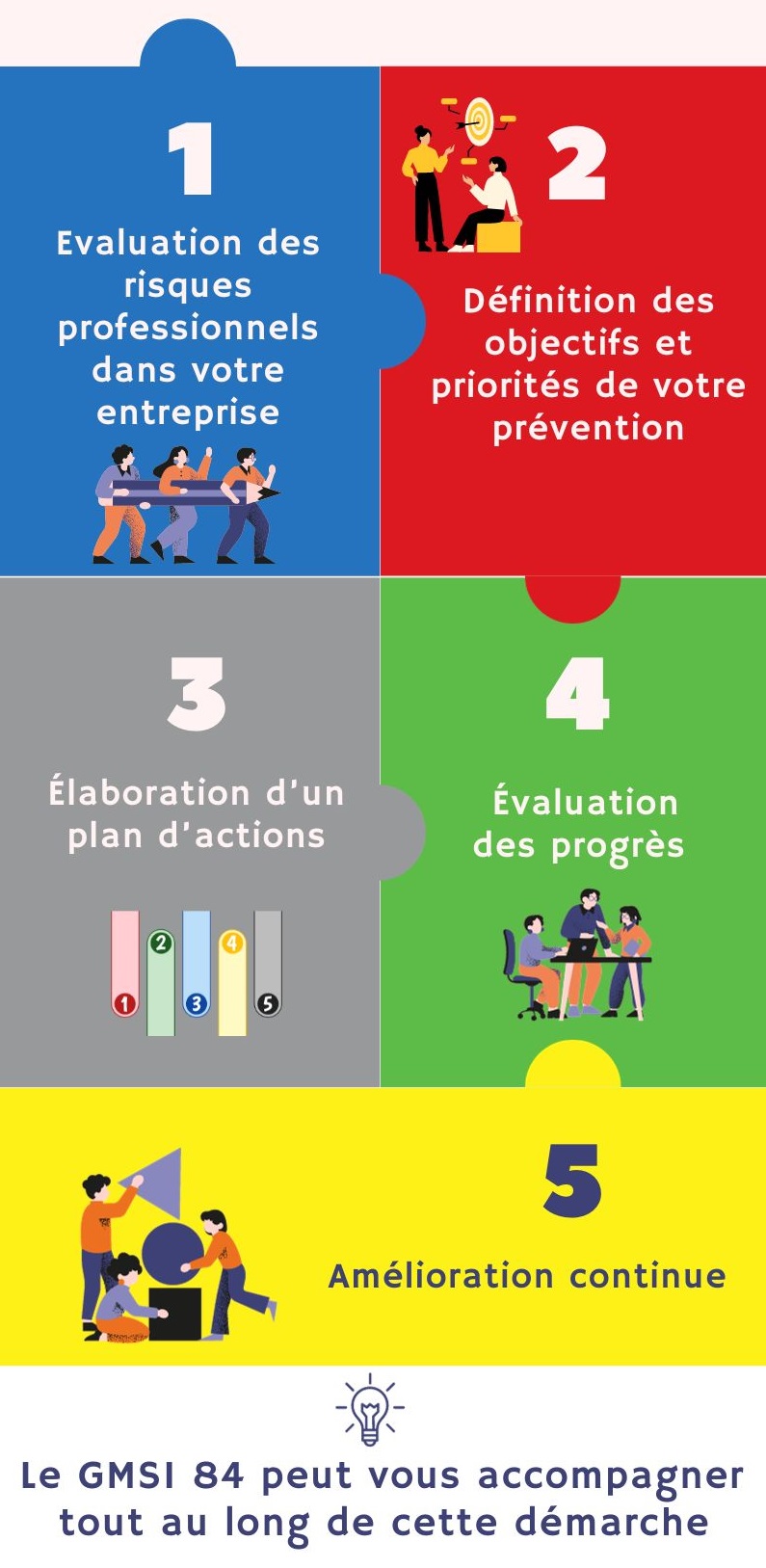 La prévention en action